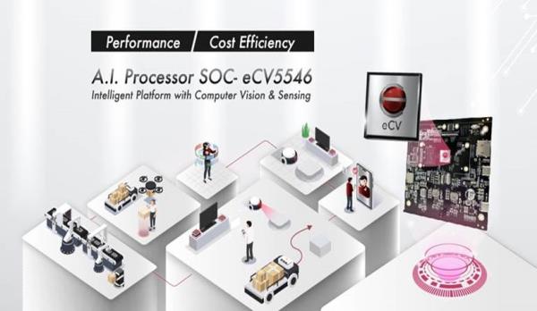 TIPPC-台湾ICT通信